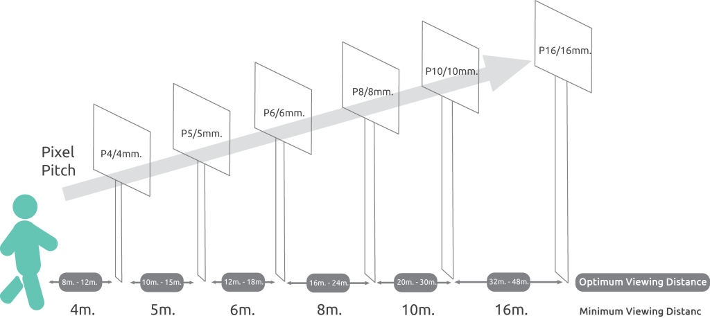 innoPhoenix – LED Screen Display